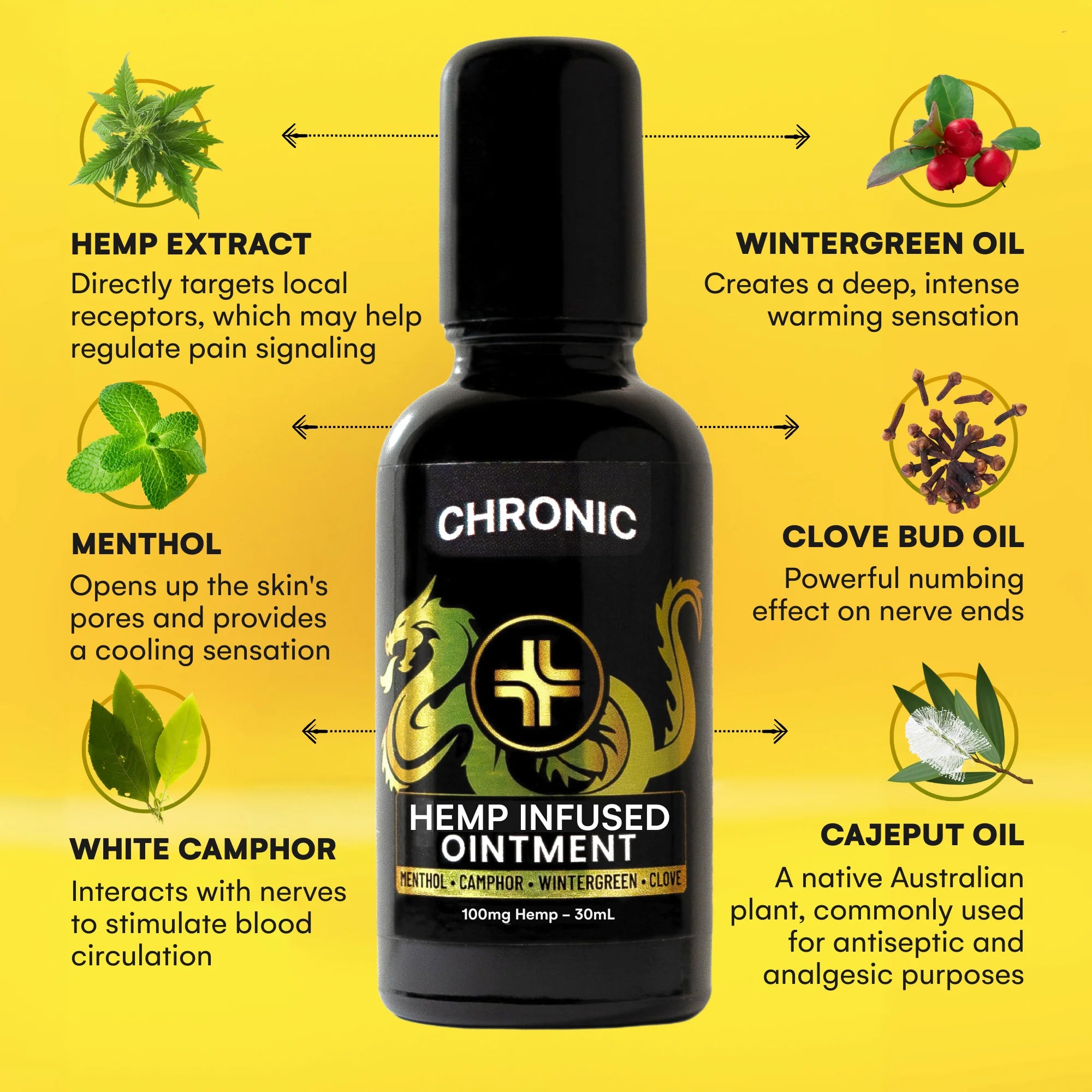 Hemp Infused Ointment – Chronic Australia